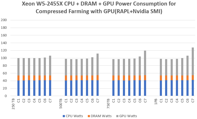 Figure 26: Power consumption for GPU-based farming with the Dell ...