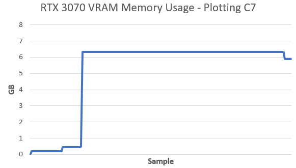Memory Usage Plotting C7