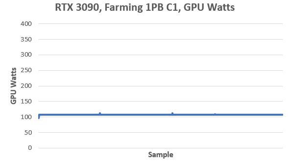Figure 9 (Upper left): Watts/sec consumed by farming 250TB C1 plots on ...