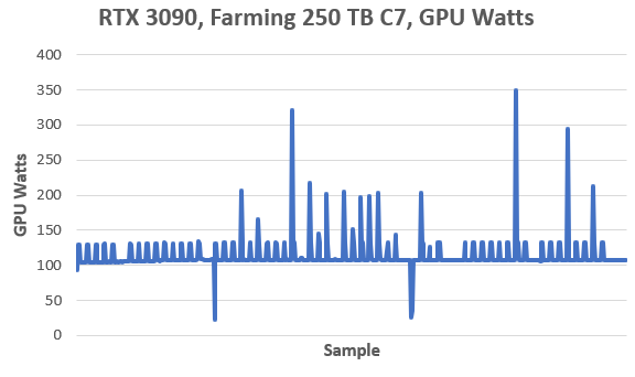 Figure 11 (Upper left): Watts/sec consumed by farming 250TB C7 plots on ...